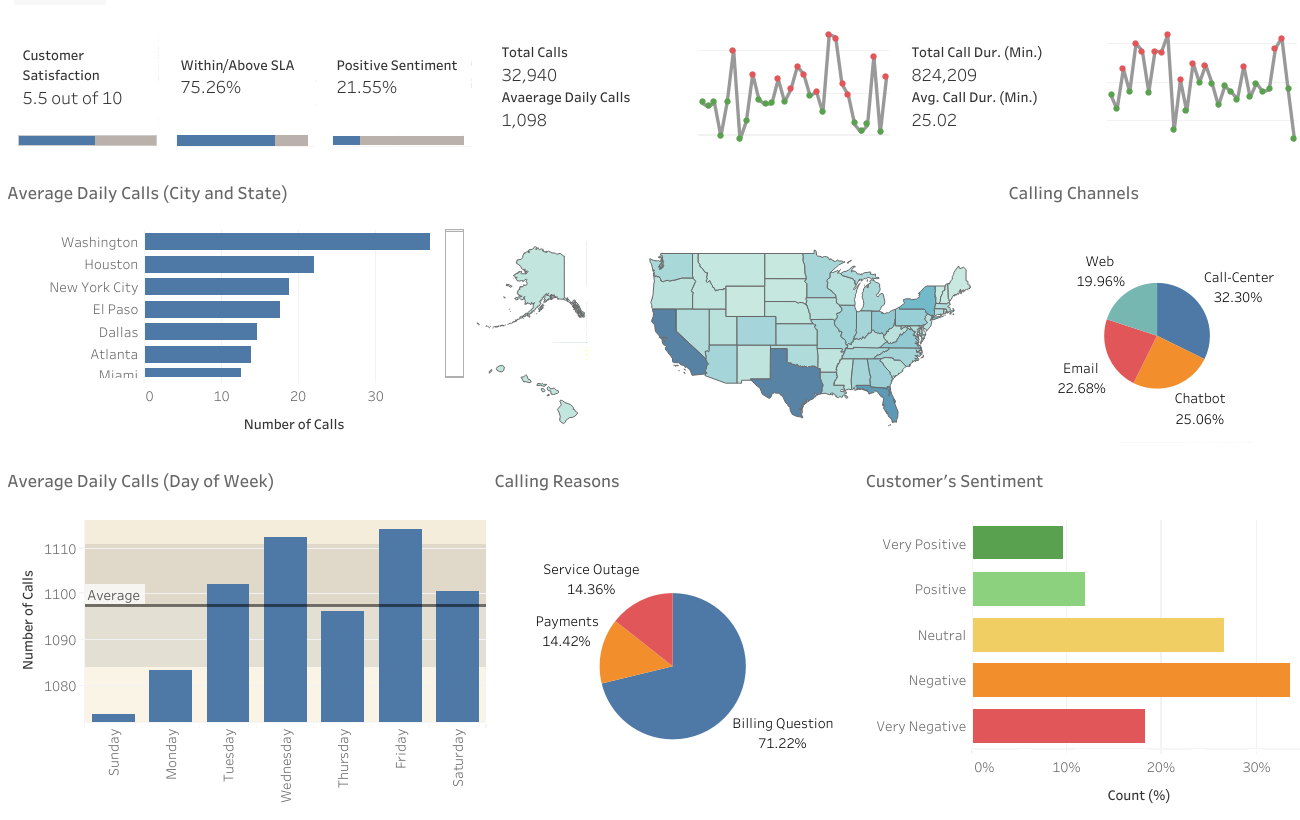 Ramish Fatima | Data Analyst | SQL, Python & Business Intelligence – Data Analyst & Business ...