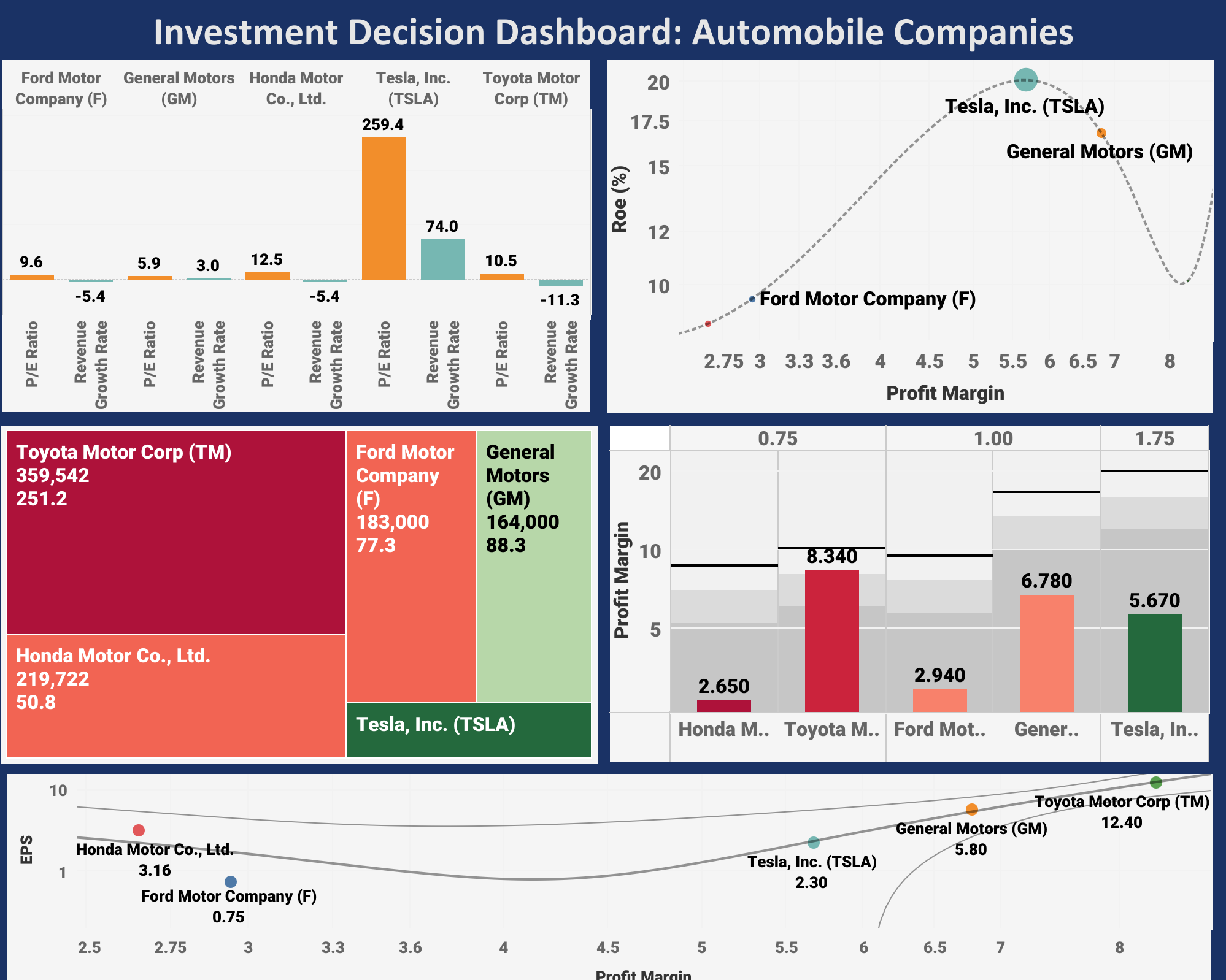 Ramish Fatima | Data Analyst | SQL, Python & Business Intelligence